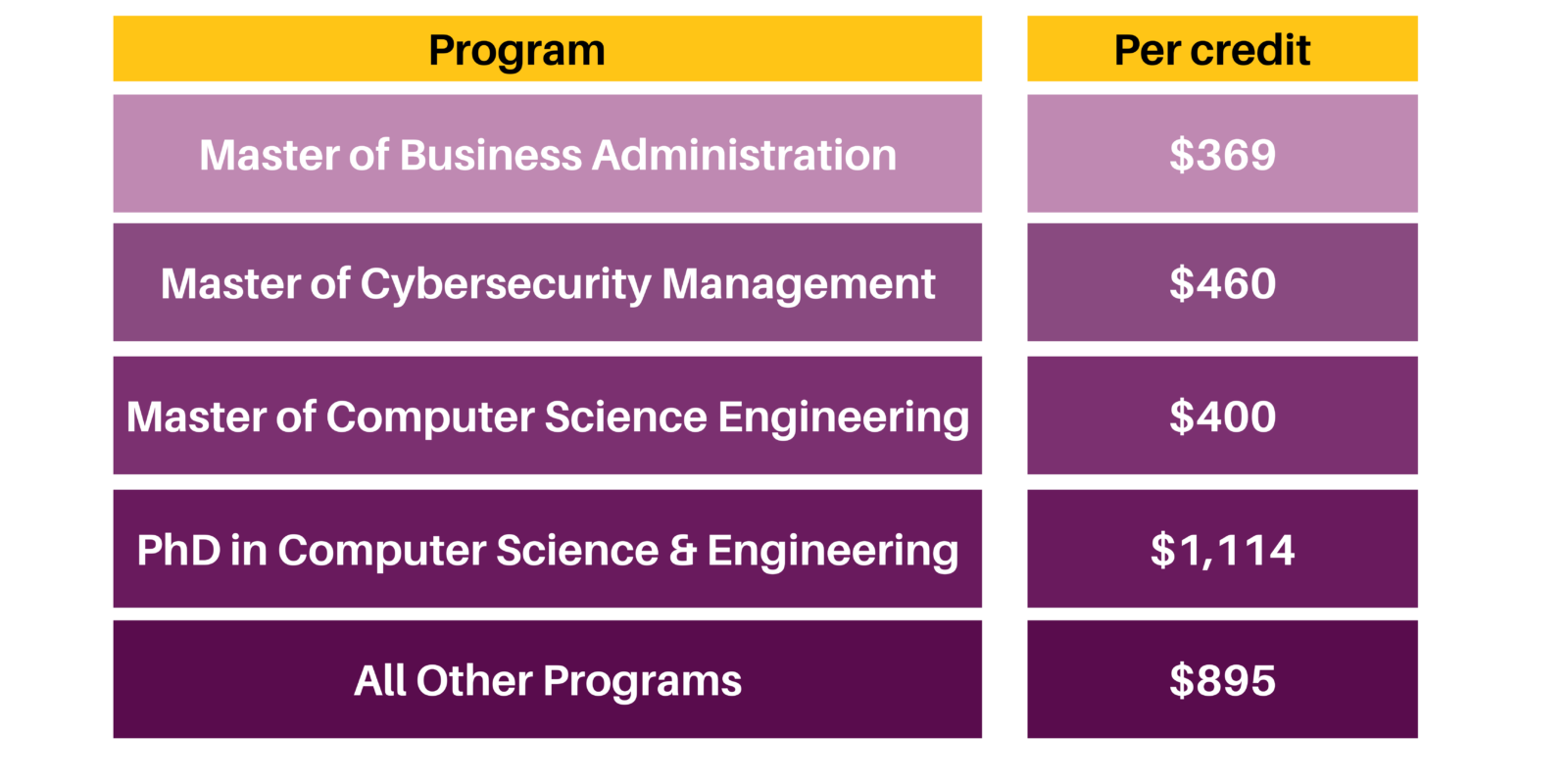 UOFprices | University of Fairfax